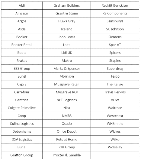 Clever Dynamics - Getting Started